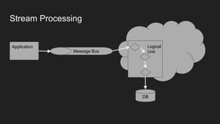 On microservices and monoliths | PPT