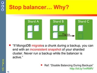 On MongoDB backup | PPT