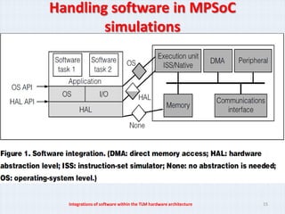 On mp so c software execution at the transaction level | PPT