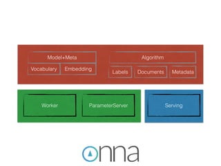 Pipelines for model deployment | PPT
