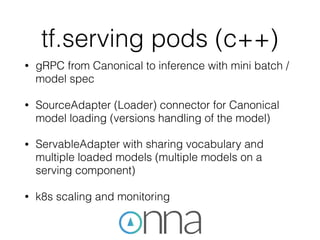 Pipelines for model deployment | PPT