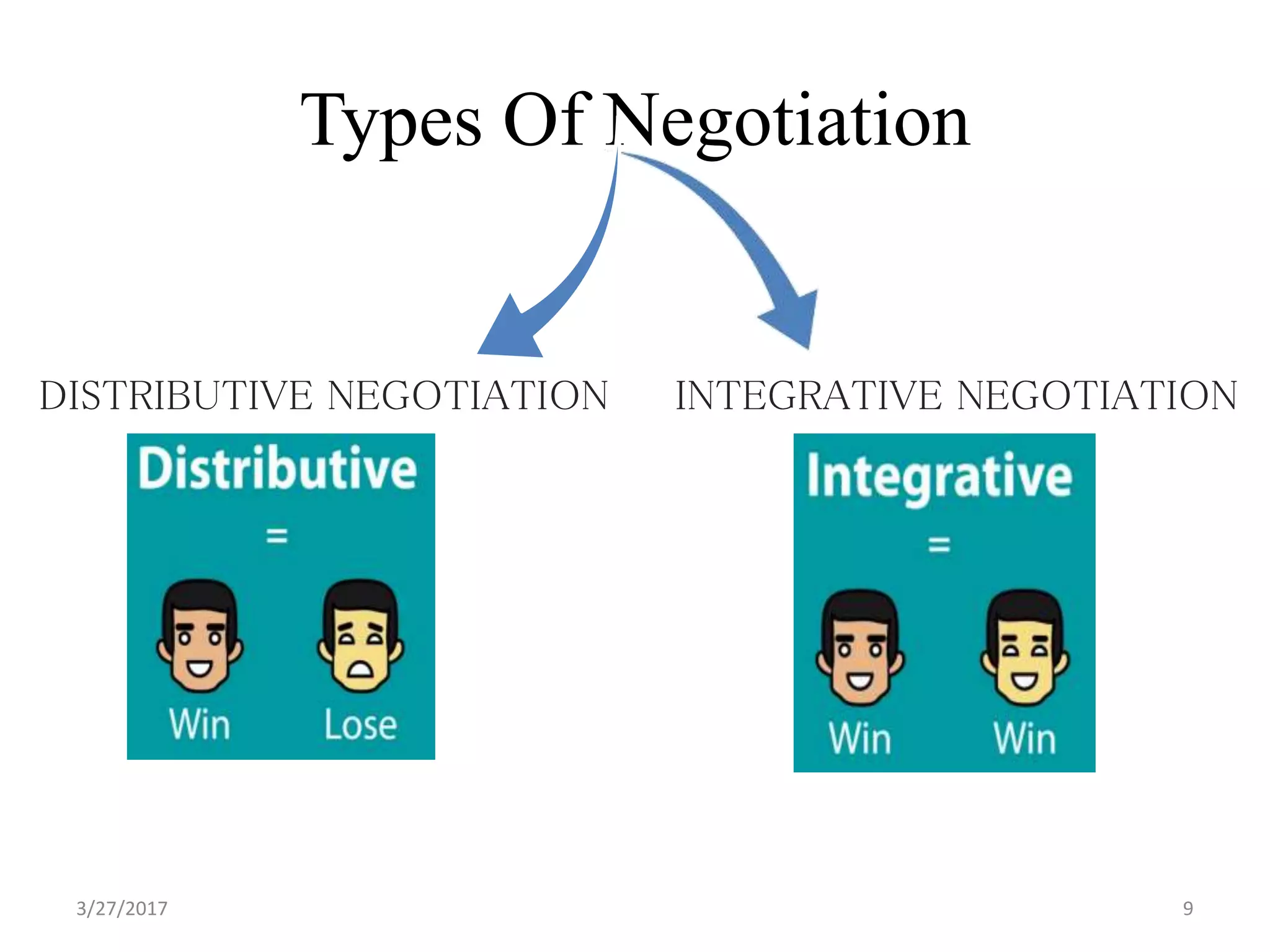 PPT On negotiation | PPTX