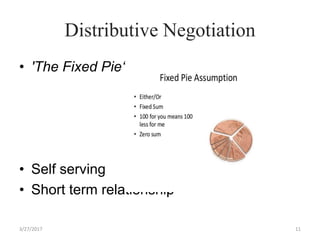 PPT On negotiation | PPT