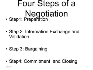 PPT On negotiation | PPT