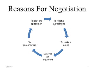 PPT On negotiation | PPT