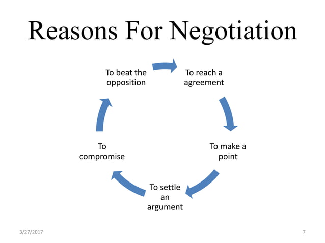 PPT On negotiation | PPT