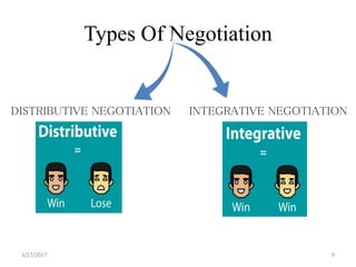 PPT On negotiation | PPT
