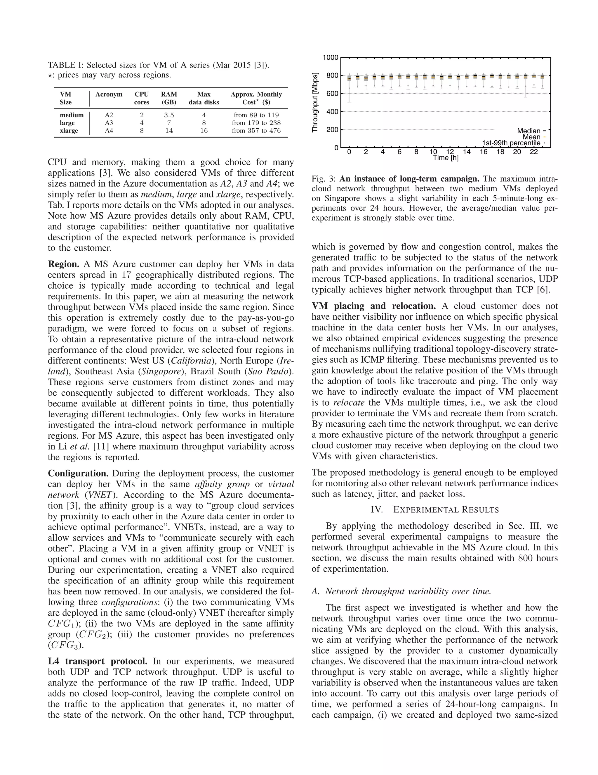 On network throughput variability in microsoft azure cloud | PDF