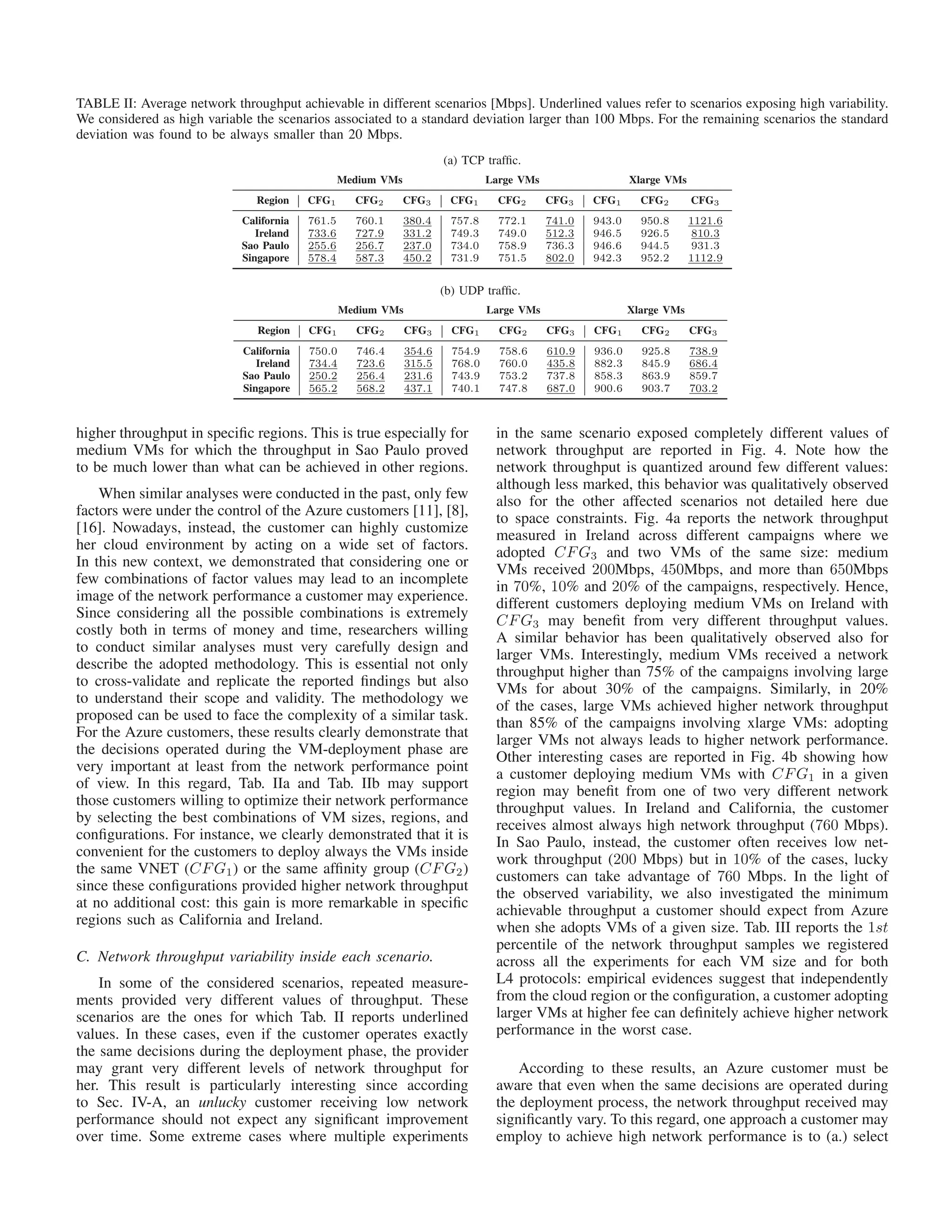 On network throughput variability in microsoft azure cloud | PDF