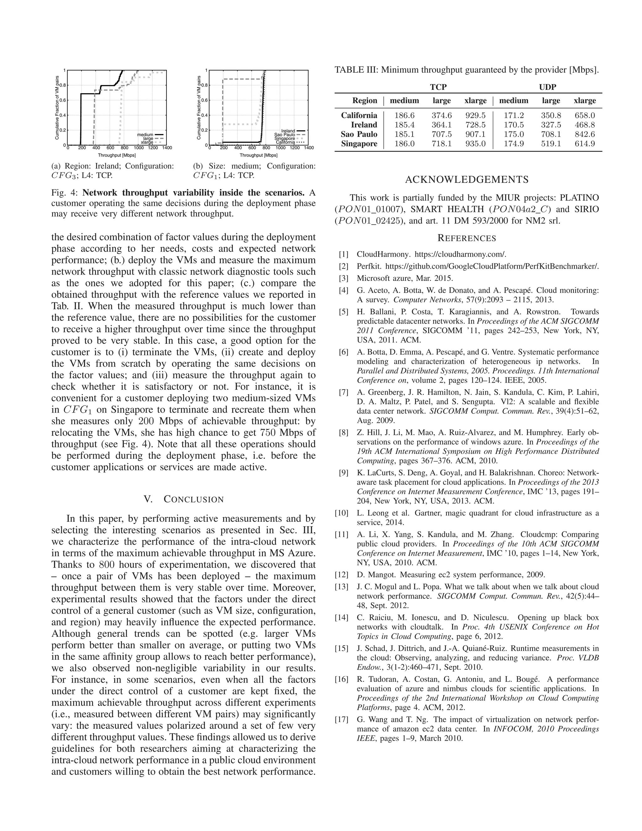On network throughput variability in microsoft azure cloud | PDF