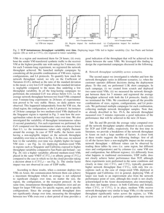 On network throughput variability in microsoft azure cloud | PDF