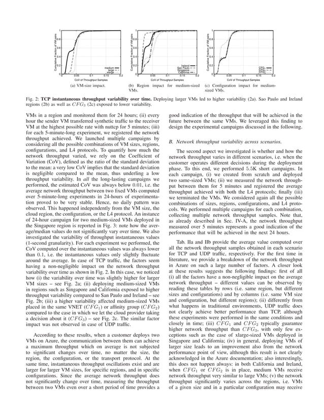On network throughput variability in microsoft azure cloud | PDF