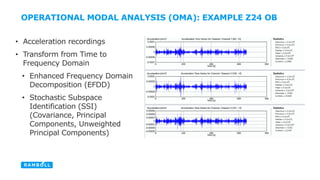 On nonstationarty from enviromental and operational variations | PDF