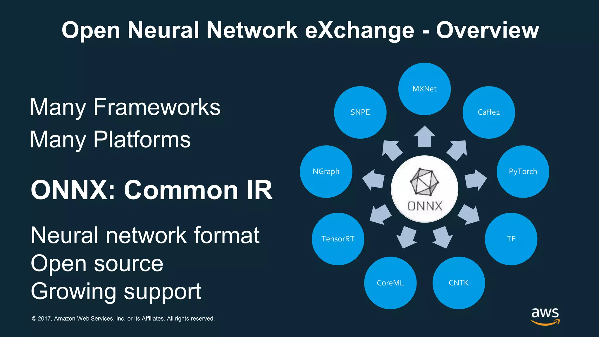 ONNX - The Lingua Franca of Deep Learning | PPTX