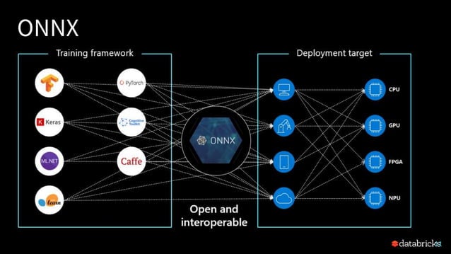 ONNX and MLflow | PPT