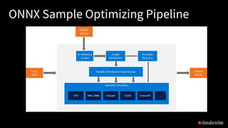 ONNX and MLflow | PPT