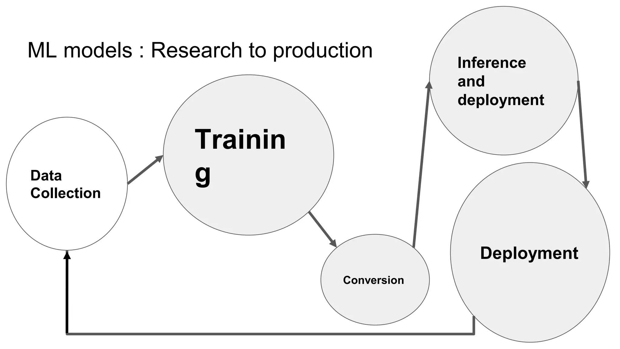 Onnx And Onnx Runtime Ppt 