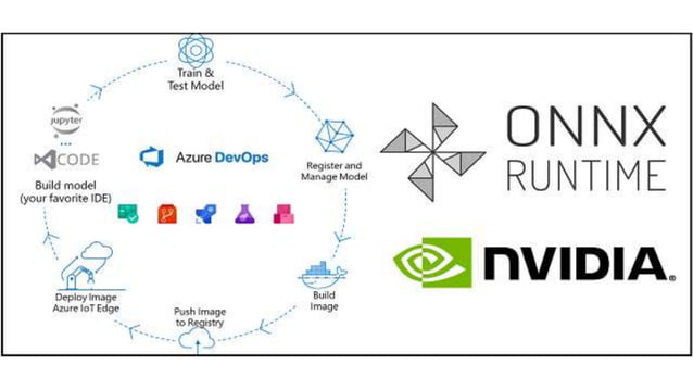 Onnx and onnx runtime | PPTX