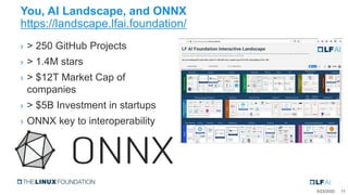 Onnx at lf oss na 20200629 v5 | PPTX