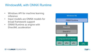 Onnx at lf oss na 20200629 v5 | PPT