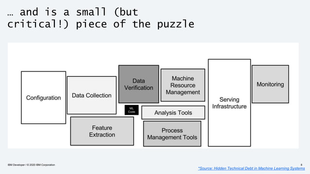 End-to-End Deep Learning Deployment with ONNX | PPT
