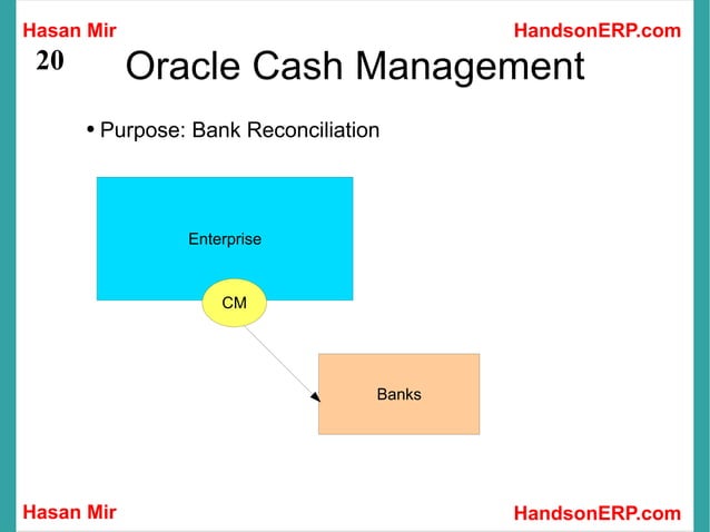 Introduction to Oracle Financials | ODP | Computing | Technology ...