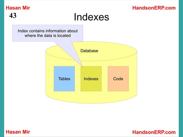 Introduction to Oracle Financials | ODP | Computing | Technology & Computing