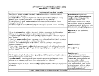 onomatikes_protaseis.pdf