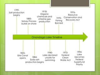 Onondaga lake | PPT
