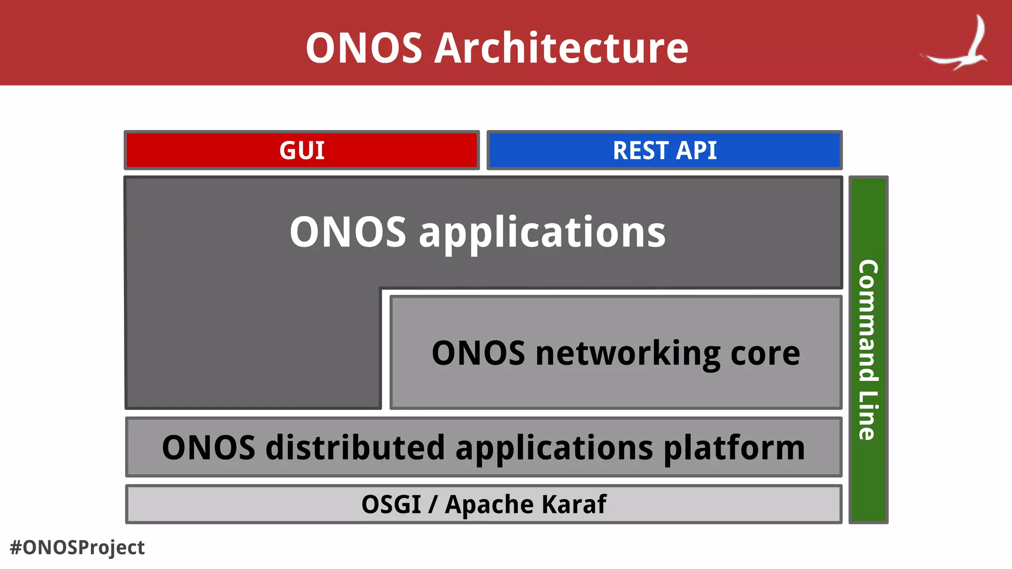 ONOS SDN-IP: Tutorial and Use Case for SDX | PDF