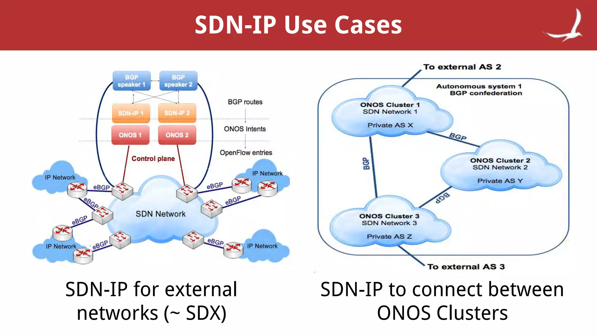 ONOS SDN-IP: Tutorial and Use Case for SDX | PDF