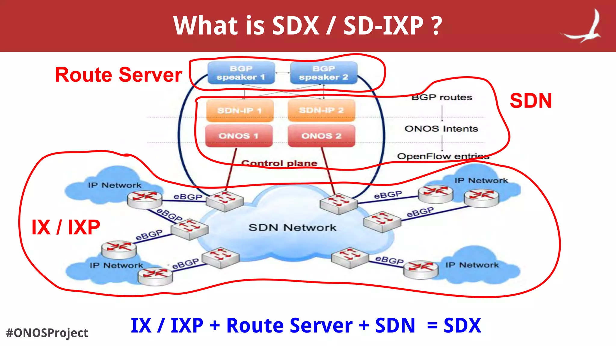 ONOS SDN-IP: Tutorial and Use Case for SDX | PPT
