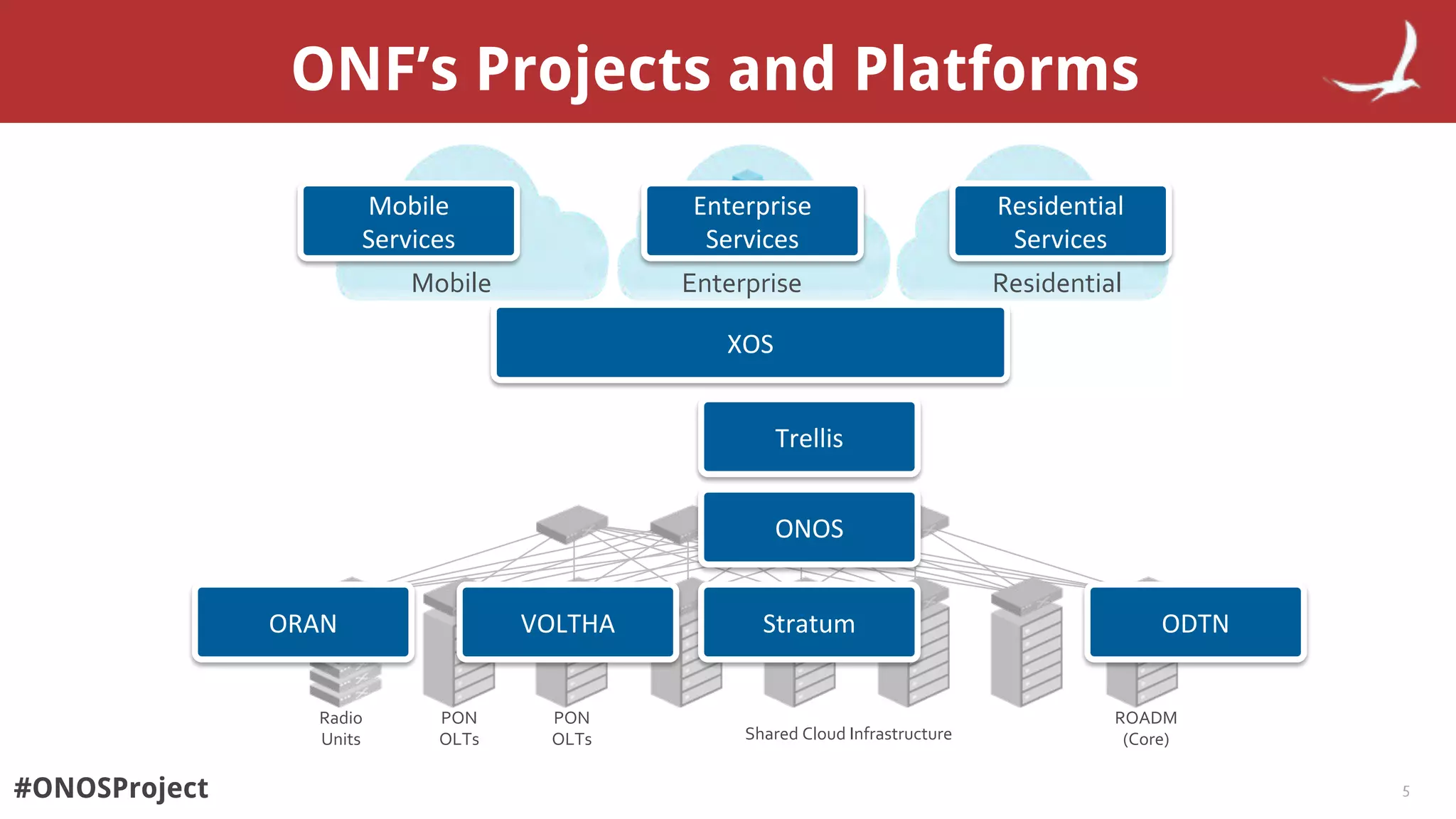 ONOS SDN-IP: Tutorial and Use Case for SDX | PDF