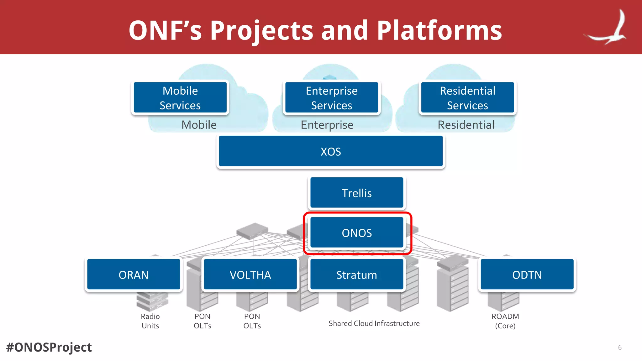 ONOS SDN-IP: Tutorial and Use Case for SDX | PDF