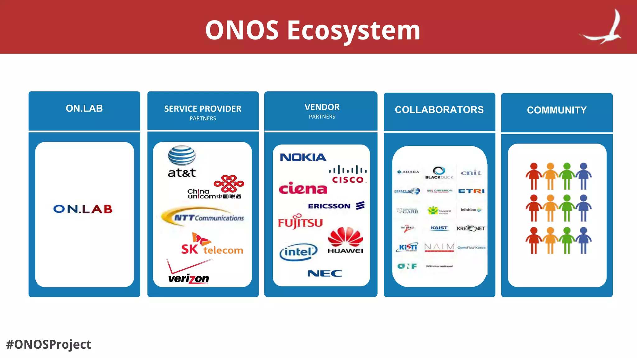 ONOS SDN-IP: Tutorial and Use Case for SDX | PDF