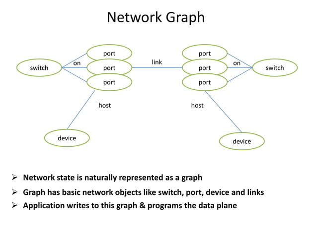 ONOS: Open Network Operating System. An Open-Source Distributed SDN Operating System | PPTX ...
