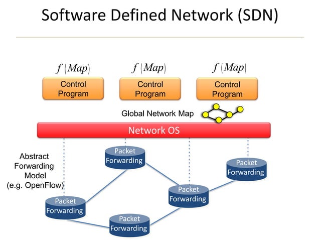 ONOS: Open Network Operating System. An Open-Source Distributed SDN Operating System | PPTX ...