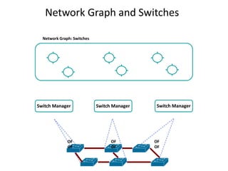 ONOS: Open Network Operating System. An Open-Source Distributed SDN Operating System | PPT