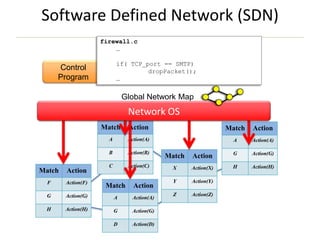 ONOS: Open Network Operating System. An Open-Source Distributed SDN Operating System | PPT