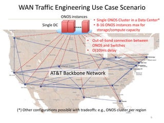 ONOS: Open Network Operating System. An Open-Source Distributed SDN Operating System | PPT