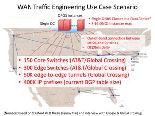 ONOS: Open Network Operating System. An Open-Source Distributed SDN Operating System | PPT