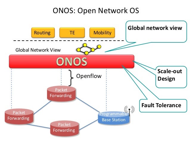 ONOS: Open Network Operating System. An Open-Source Distributed SDN O…