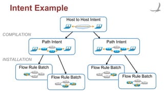 ONOS Platform Architecture | PPTX