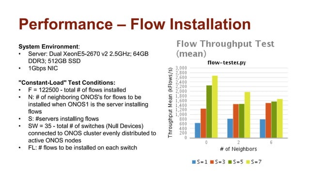 ONOS Platform Architecture | PPTX