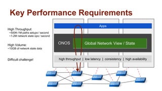 ONOS Platform Architecture | PPTX