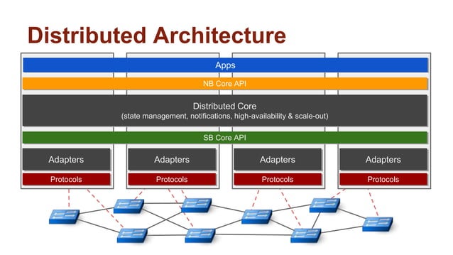 ONOS Platform Architecture | PPTX