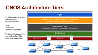 ONOS Platform Architecture | PPTX