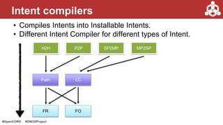 ONOS intent introduction | PPT
