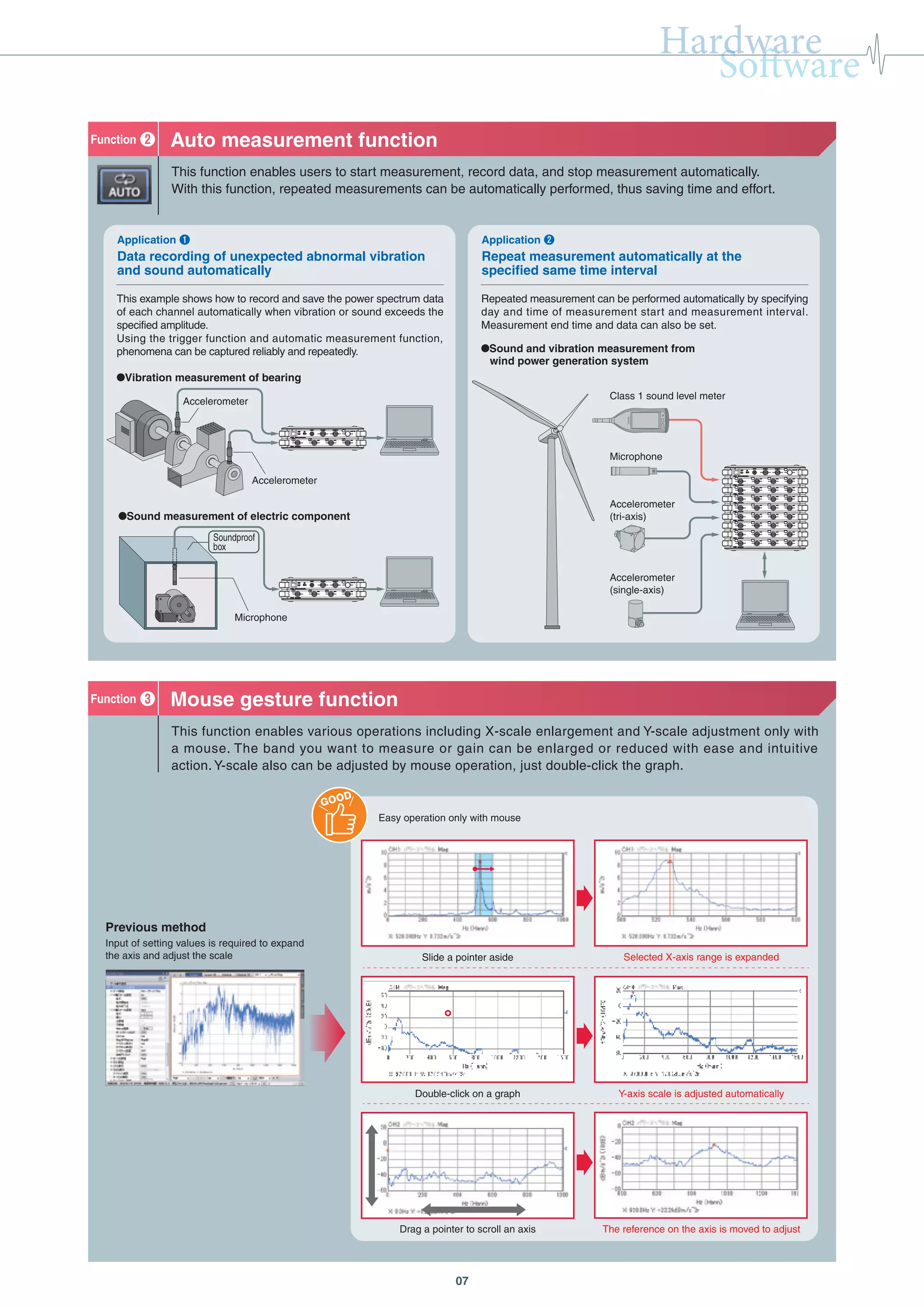 Ono sokki ds3000 Data Station DS-3000 series Sound and Vibration Real ...