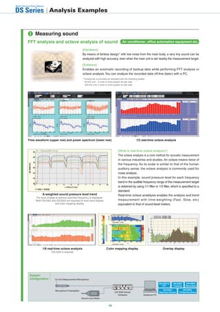 Ono sokki ds3000 Data Station DS-3000 series Sound and Vibration Real-time Analysis System | PDF